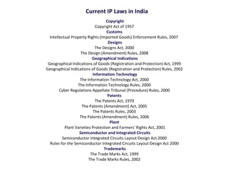 Evolution Of IPR | PPT