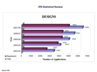Evolution Of IPR | PPT