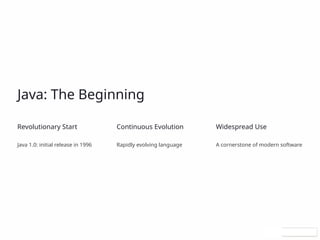 evolution of java.pptx.basics for java learning | PPTX