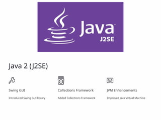 evolution of java.pptx.basics for java learning | PPTX