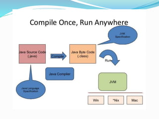 Evolution of java By Abbas khan | PPTX