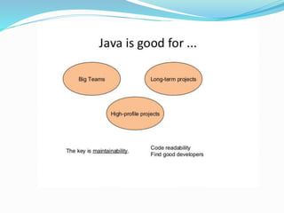 Evolution of java By Abbas khan | PPTX