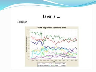 Evolution of java By Abbas khan | PPTX