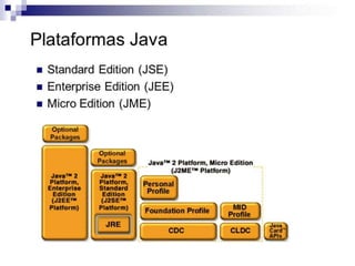 Evolution of java By Abbas khan | PPTX