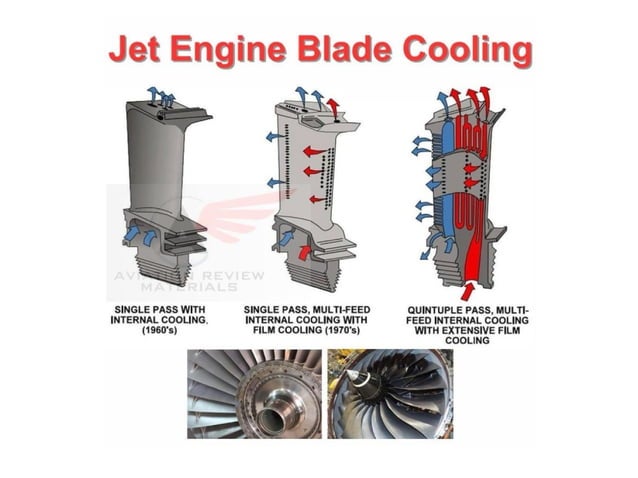Evolution of Jet Engine Blade Cooling Technology.pptx