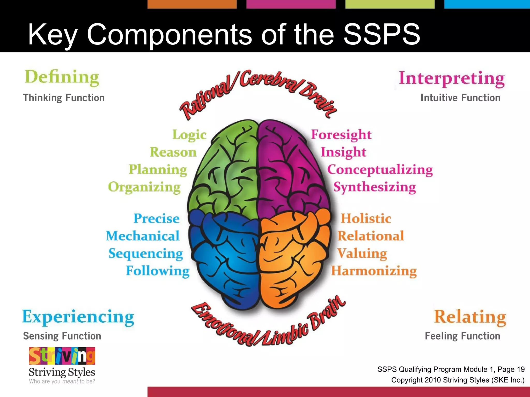Evolution of Jung's Typology and the MBTI | PPT