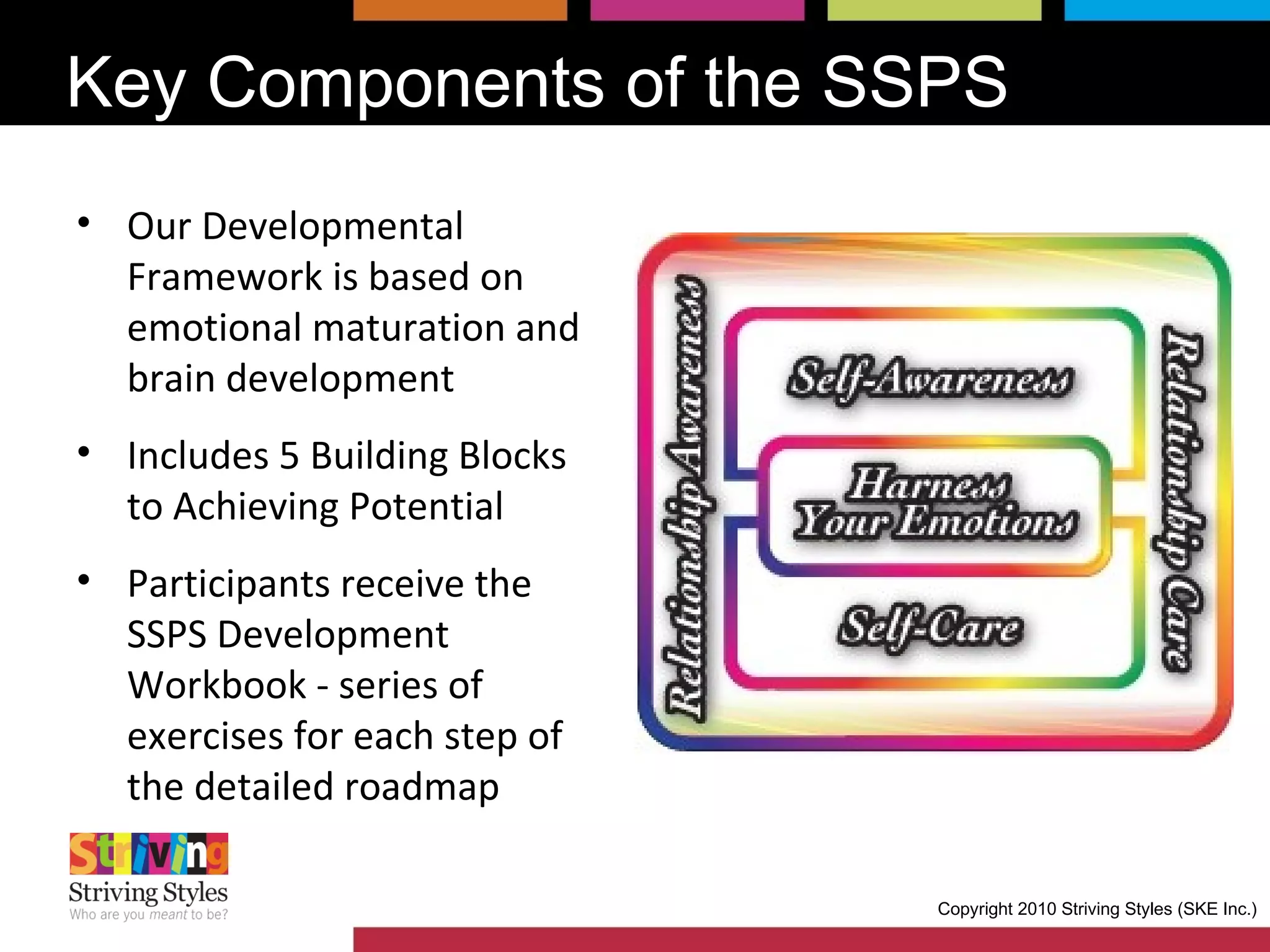 Evolution of Jung's Typology and the MBTI | PPT