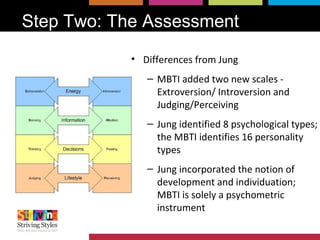 Evolution of Jung's Typology and the MBTI | PPT