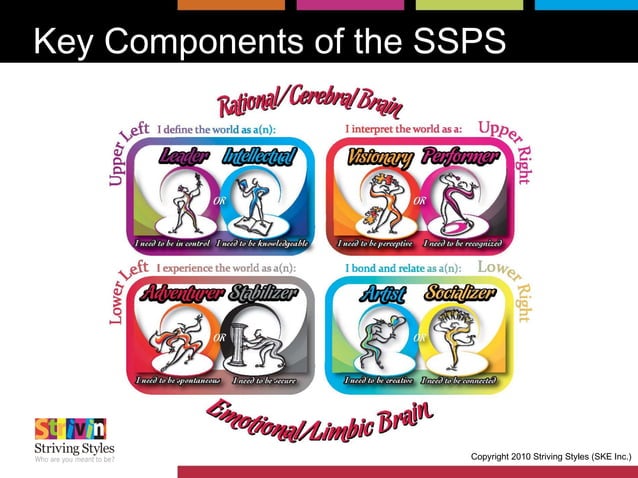 Evolution of Jung's Typology and the MBTI | PPT | Science