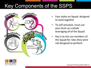 Evolution of Jung's Typology and the MBTI | PPT