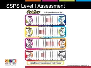 Evolution of Jung's Typology and the MBTI | PPT