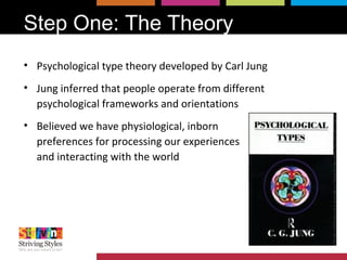 Evolution of Jung's Typology and the MBTI | PPT