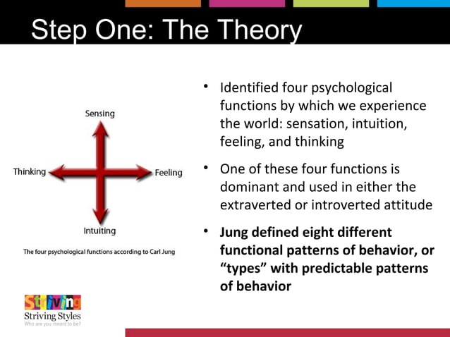 Evolution of Jung's Typology and the MBTI | PPT | Science