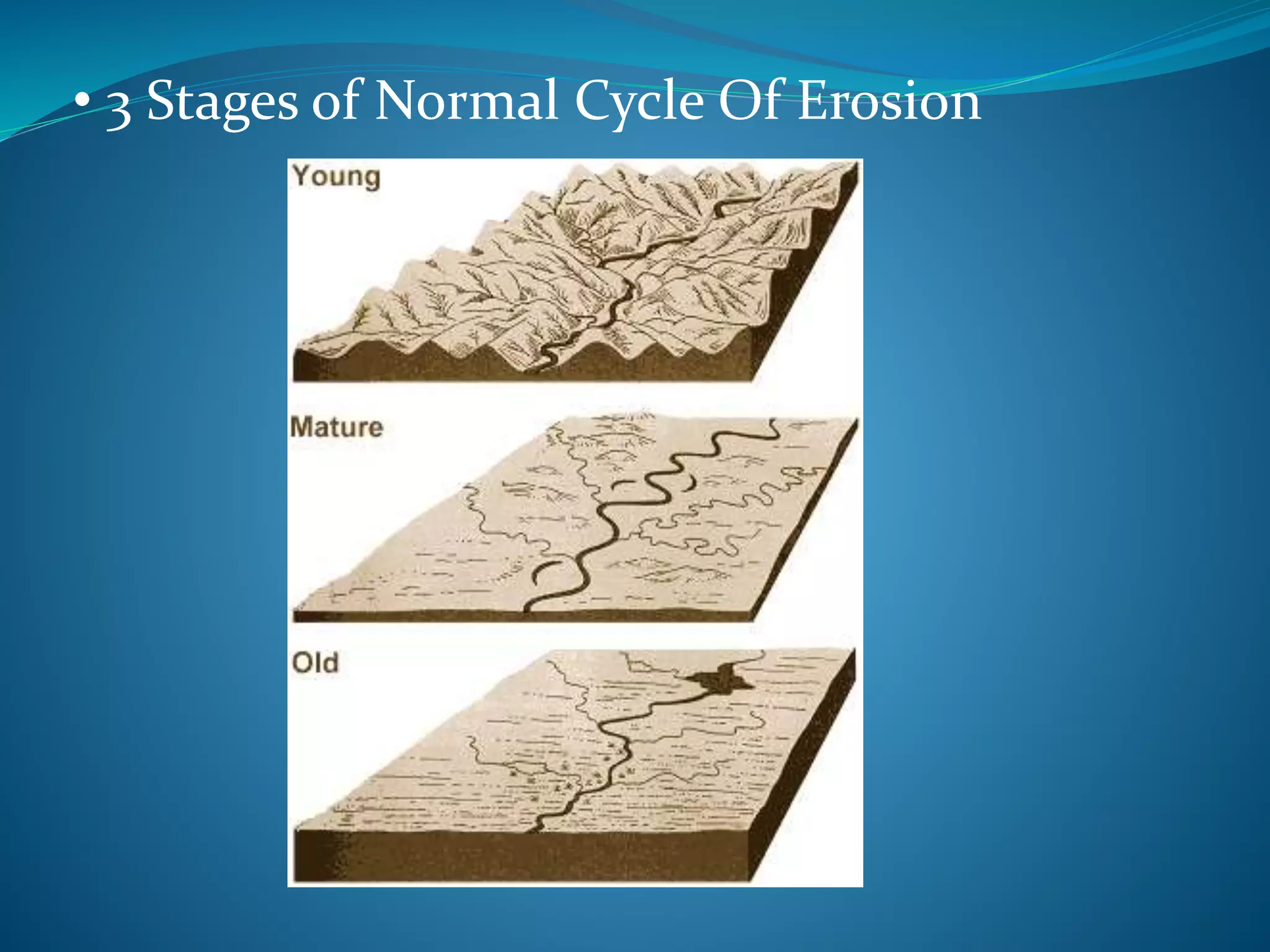 Evolution of landform | PPTX