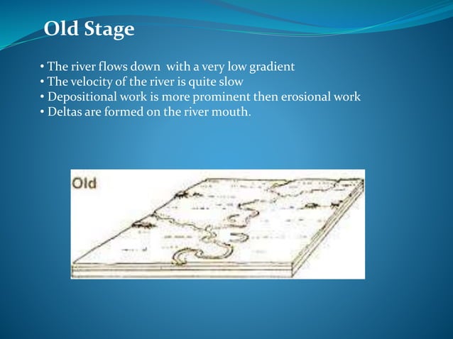 Evolution of landform