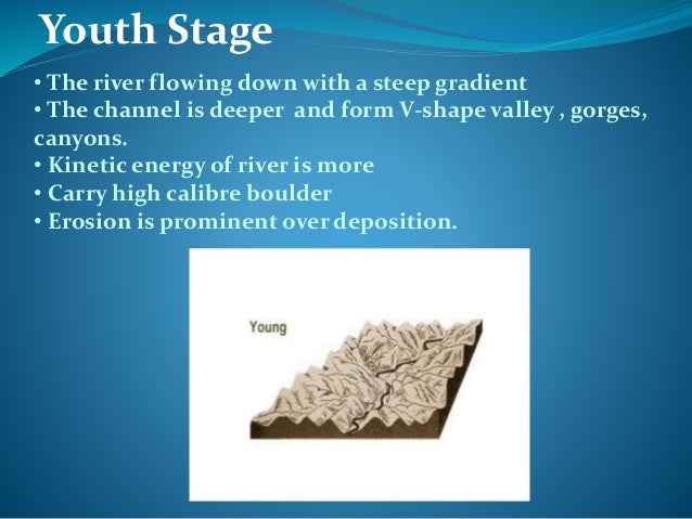 Evolution of landform