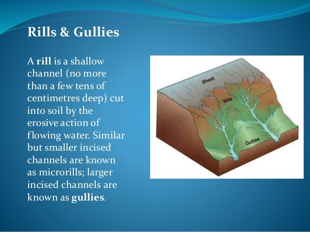 Evolution of landform