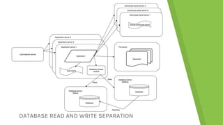 Evolution of large scale websites | PPT