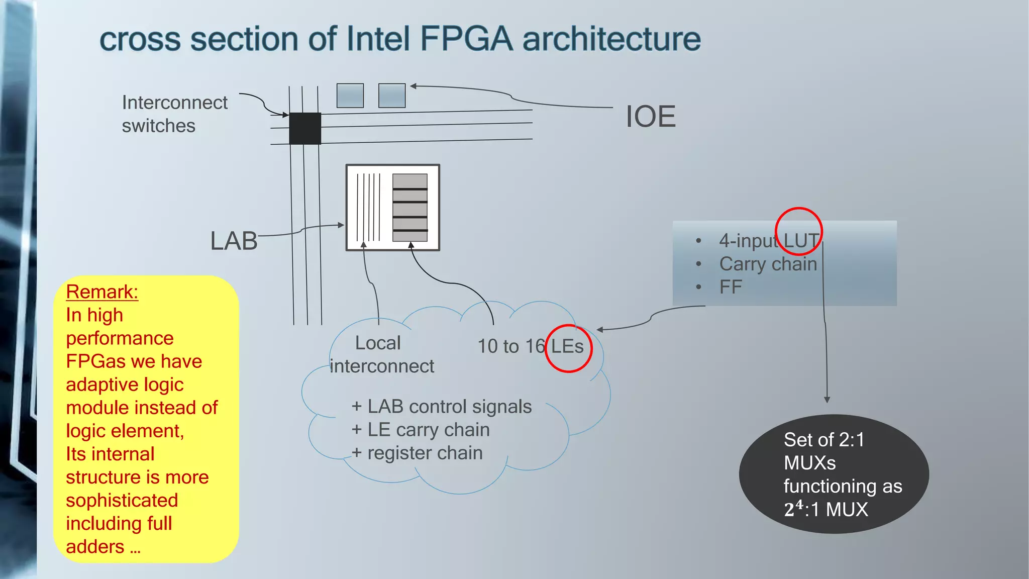 Evolution of logic devices from SSIs to FPGAs | PPT