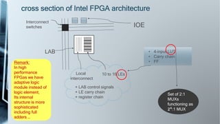 Evolution of logic devices from SSIs to FPGAs | PPT