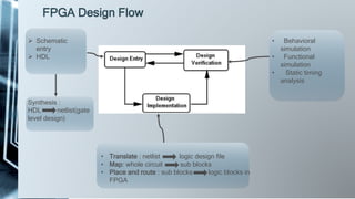 Evolution of logic devices from SSIs to FPGAs | PPT