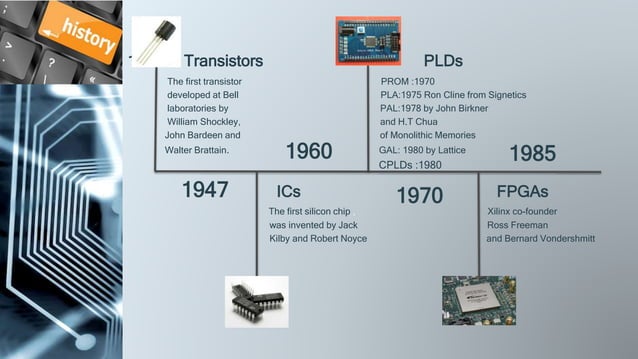 Evolution of logic devices from SSIs to FPGAs | PPT