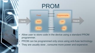 Evolution of logic devices from SSIs to FPGAs | PPT