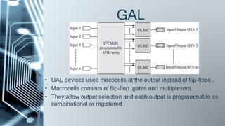 Evolution of logic devices from SSIs to FPGAs | PPT