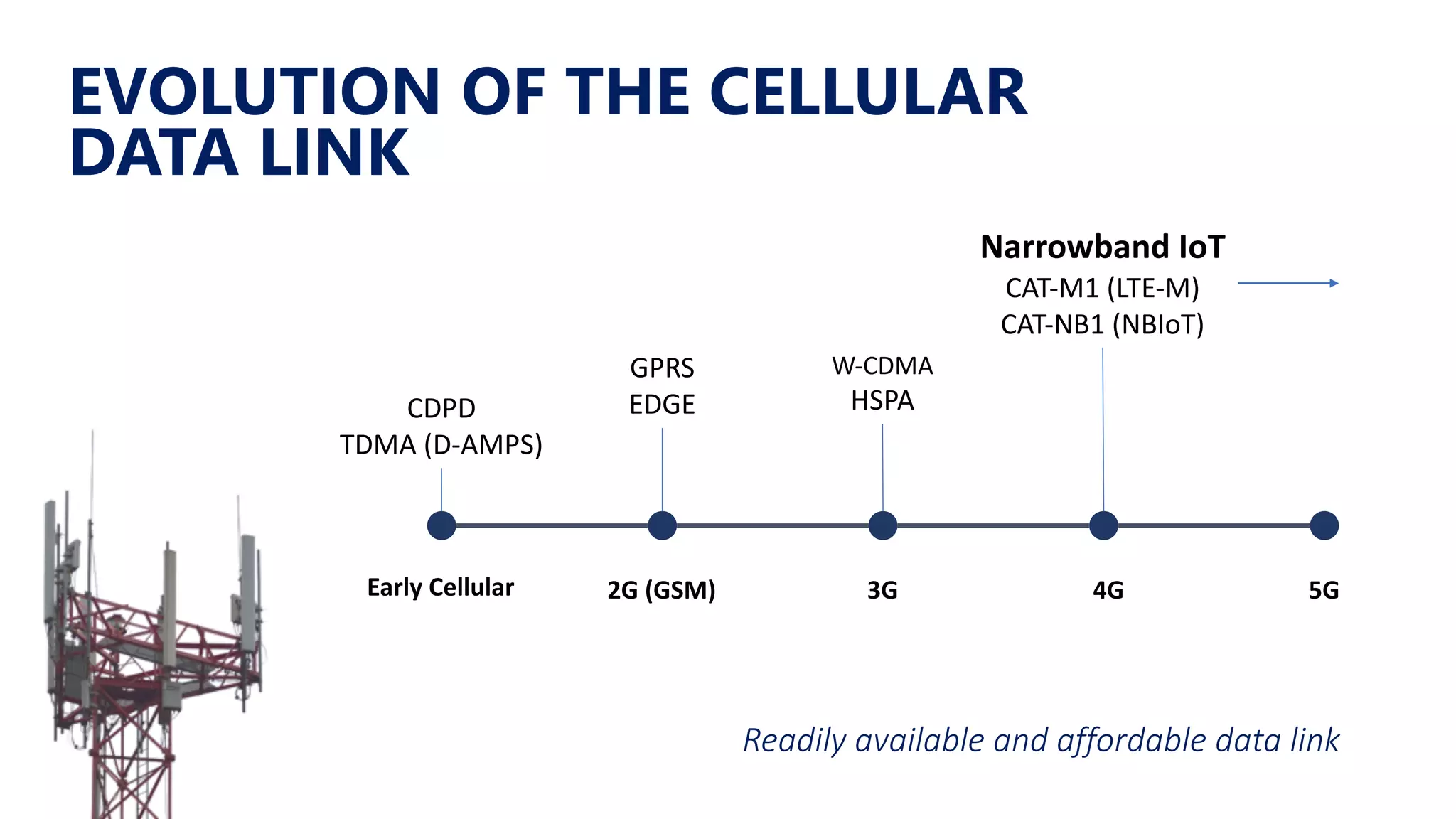 Evolution of M2M Communication | PDF
