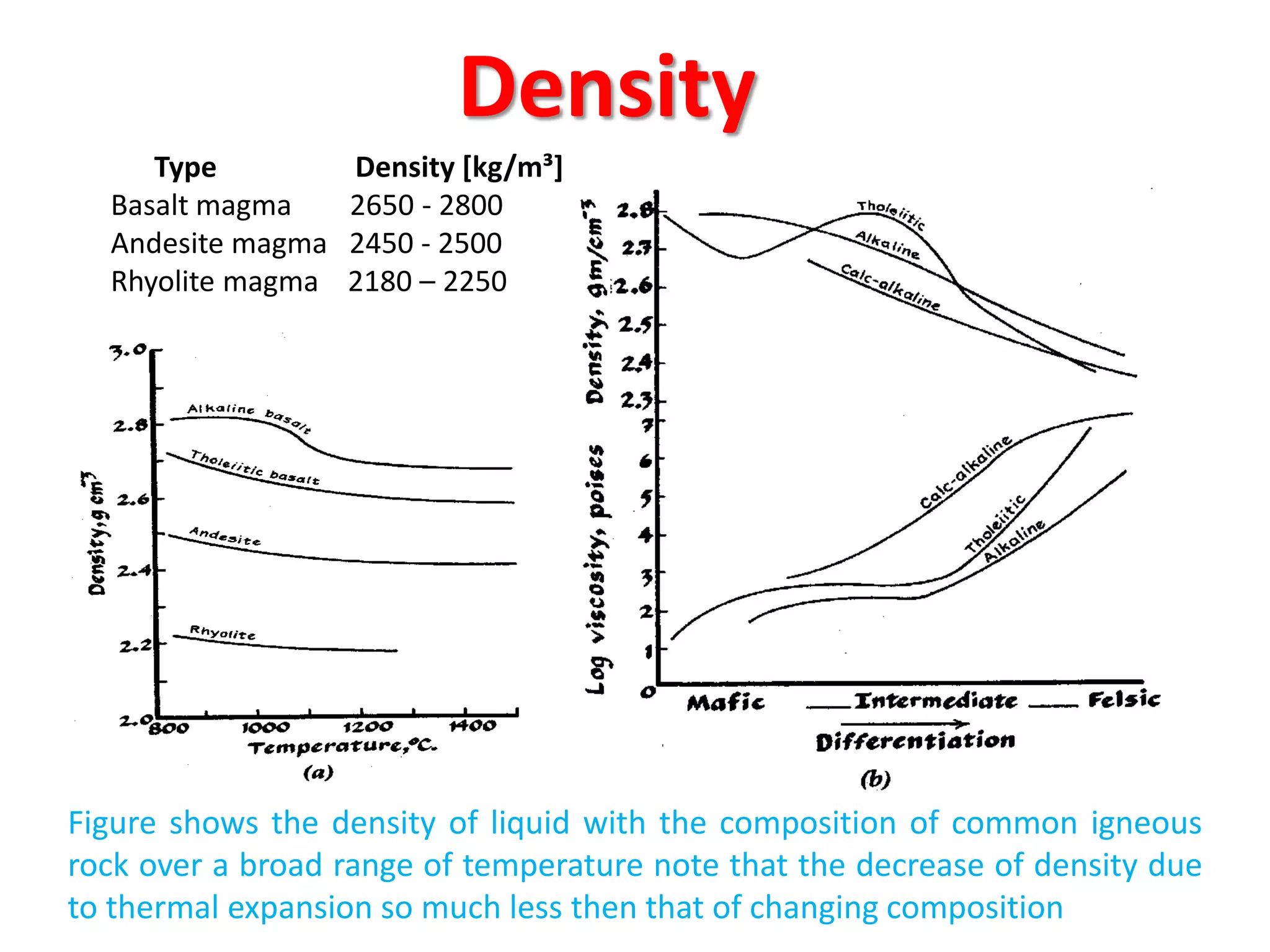 Evolution of magma | PPTX