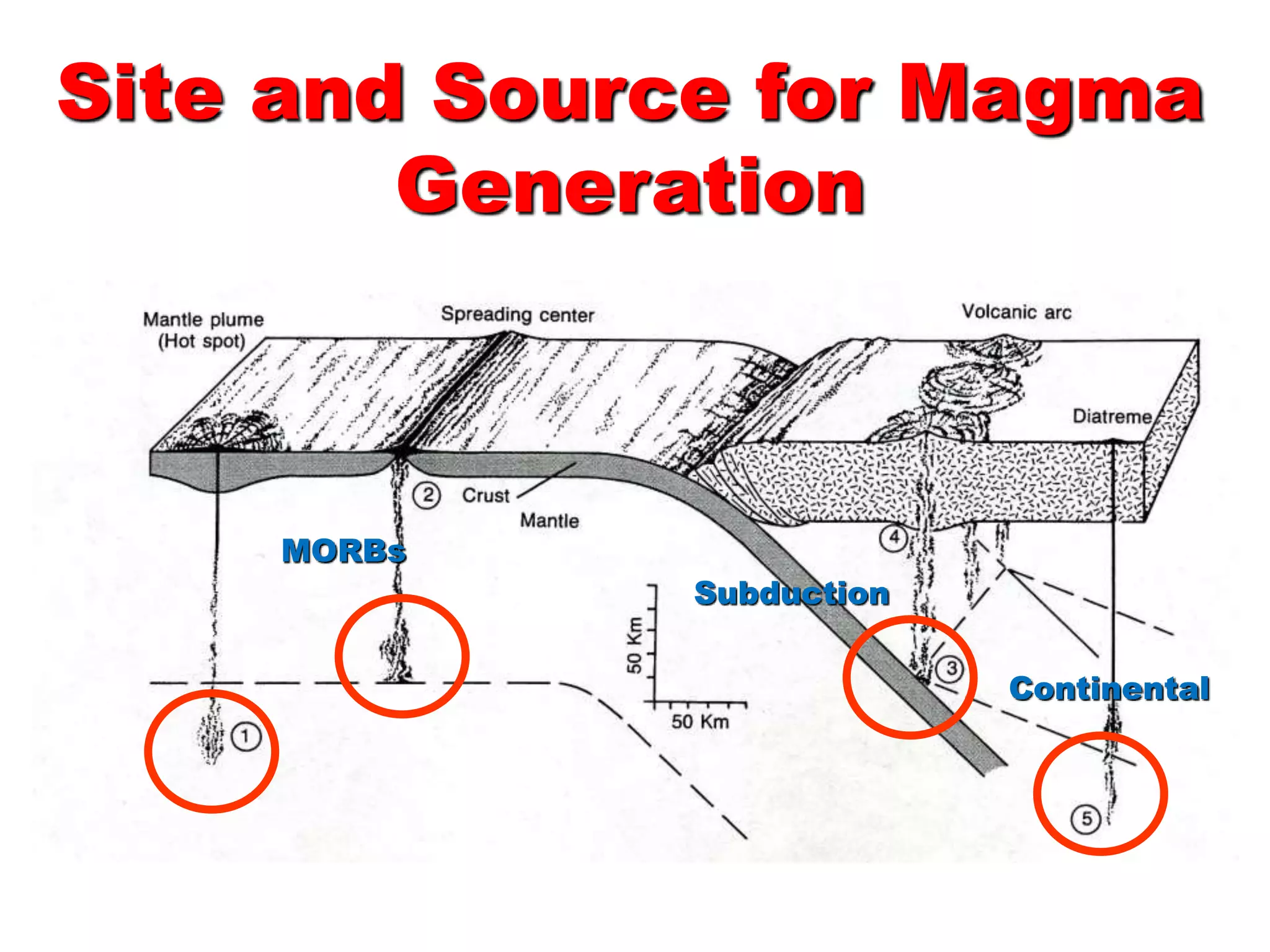 Evolution of magma | PPTX