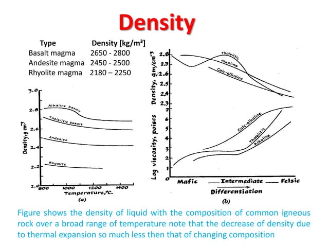 Evolution of magma | PPTX