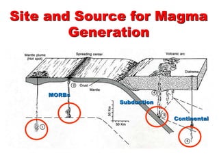 Evolution of magma | PPTX