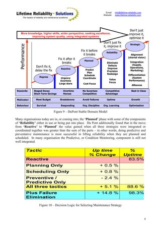 Evolution of maintenance_practices | PDF | Business | Business and Finance