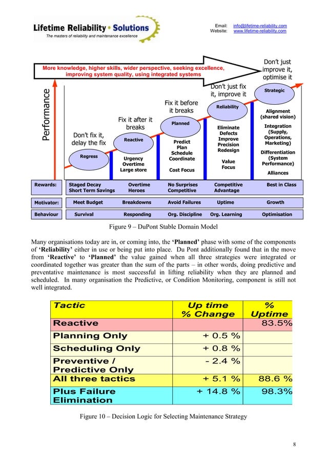 Evolution of maintenance_practices | PDF