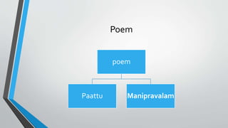 Evolution of Malayalam literature | PPTX
