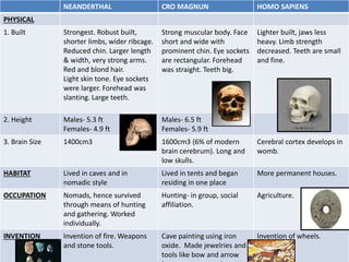 Evolution of man | PPTX