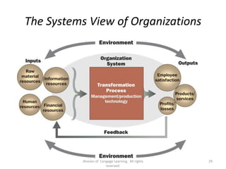 Evolution of management | PPT