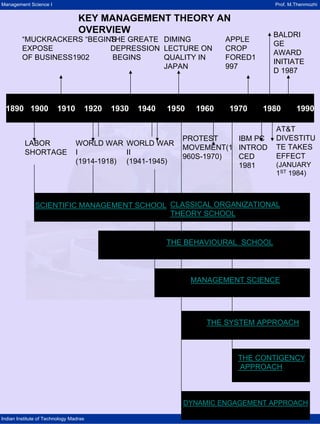 Evolution of management | PDF