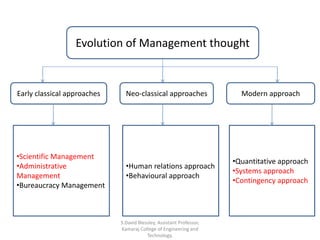 Evolution of management thought | PPTX