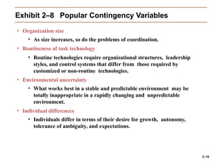 evolution of Management principless.pptx