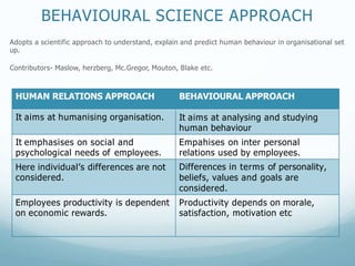 Evolution of Management , Funct (1).pptx | Business | Business and Finance