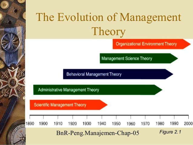 Evolution of management theories