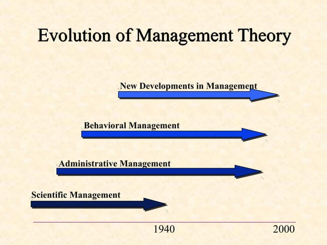 THE EVOLUTION OF MANAGEMENT THEORIES.pdf | Business Administration ...
