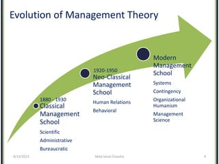 Evolution of management theory | PPT