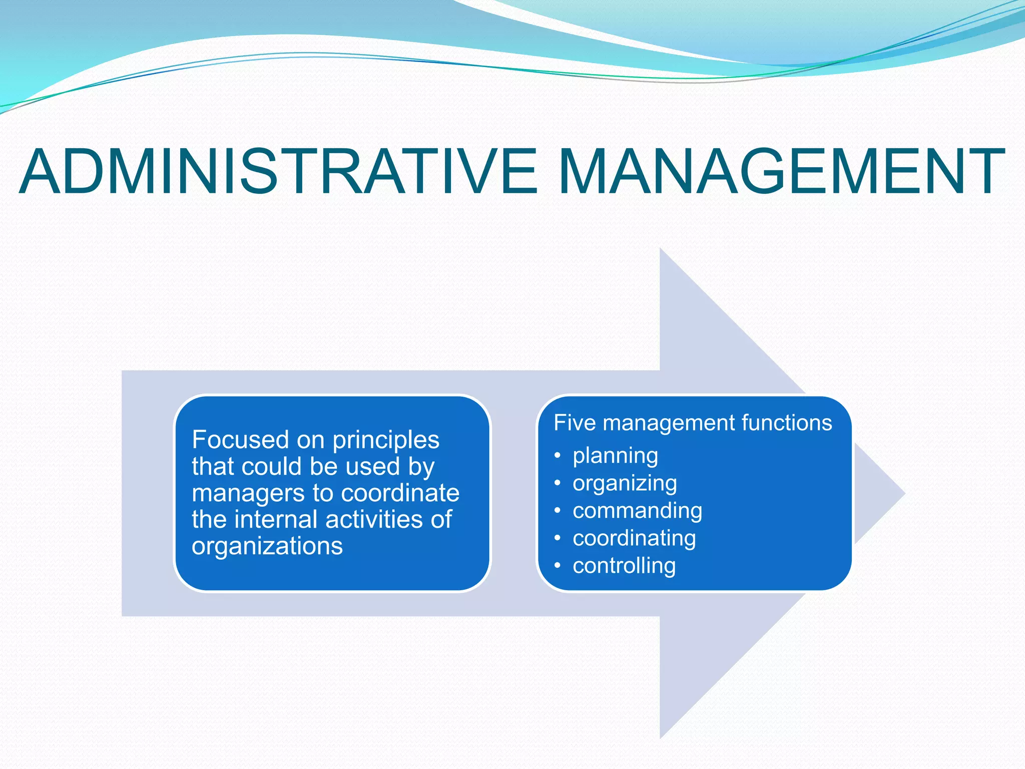 Evolution of management thought | PPT