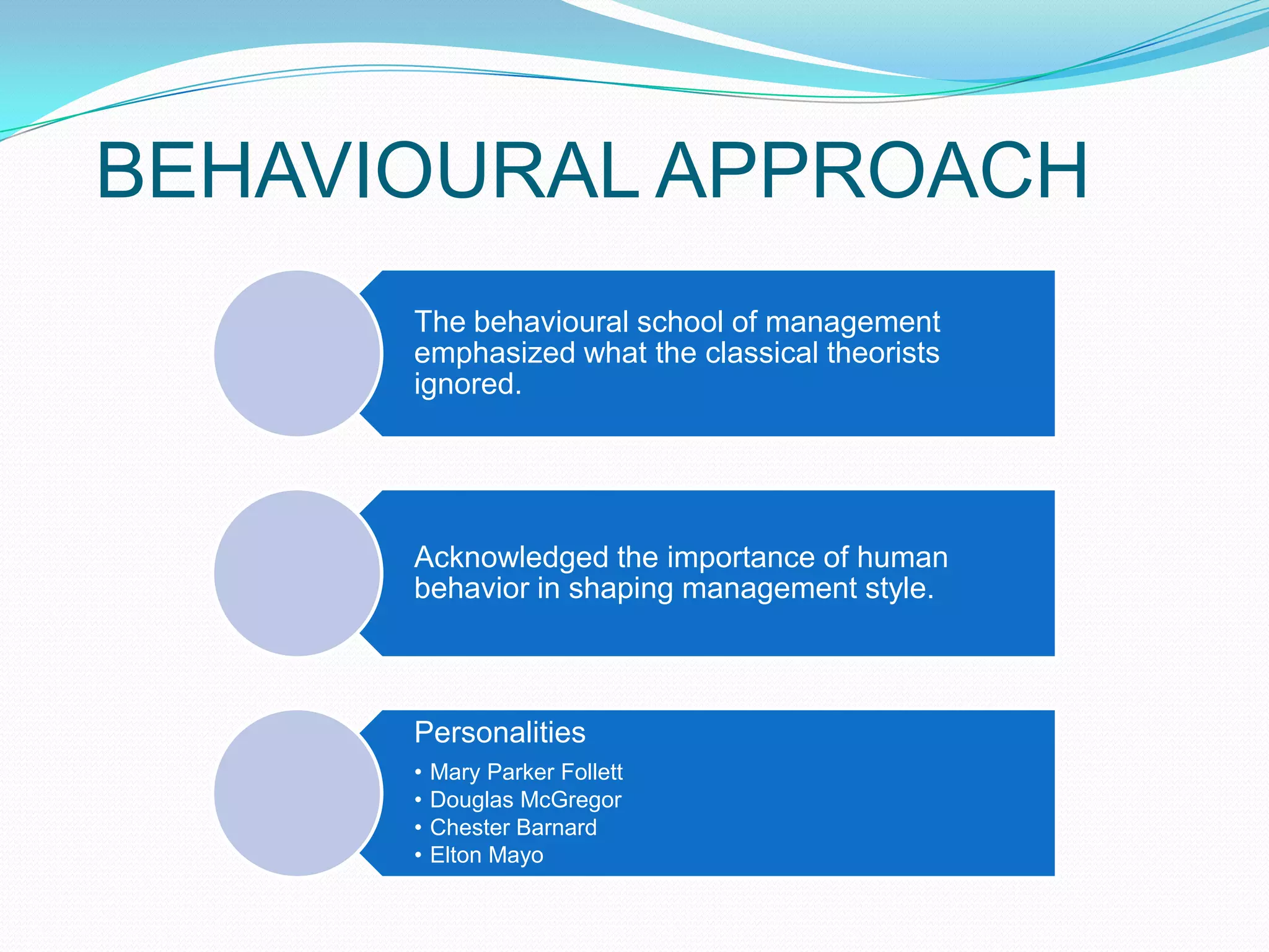 Evolution of management thought | PPT