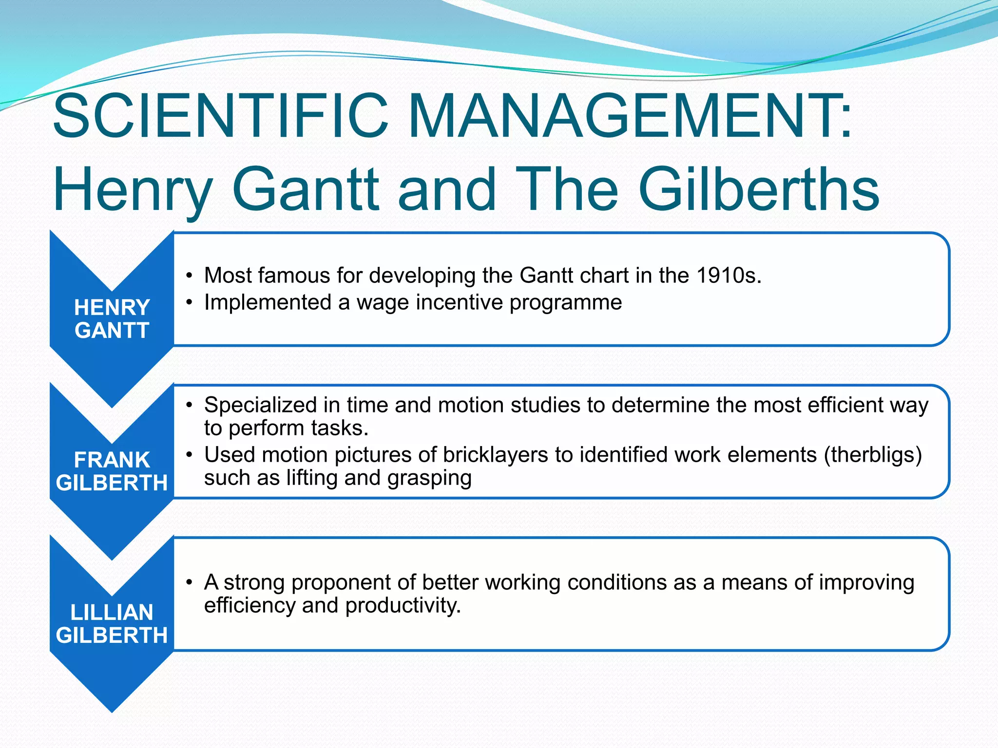 Evolution of management thought | PPT