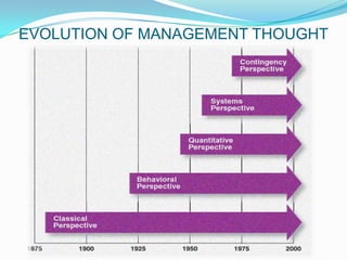 Evolution of management thought | PPT