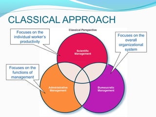 Evolution of management thought | PPT